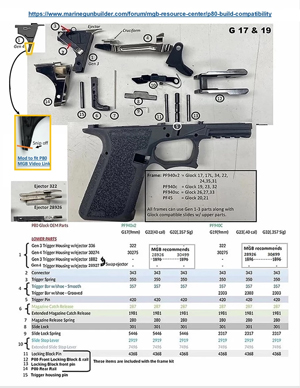 Starting P80 G43, PF9SS build today | Patriot Gun Builders Forum